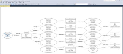 You Know What Your Deadlock Graphs Need Animation Brent Ozar Unlimited®