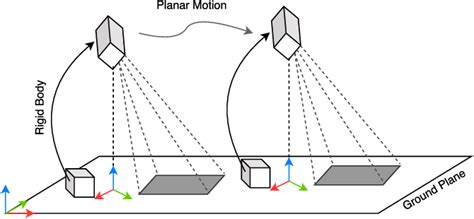 Figure 1 From Automatic Multi Sensor Extrinsic Calibration For Mobile Robots Semantic Scholar