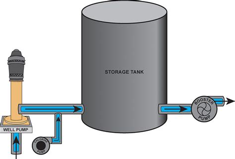 Water System Diagram Behance
