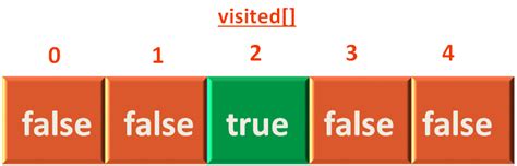 Ruby Breadth First Search Code