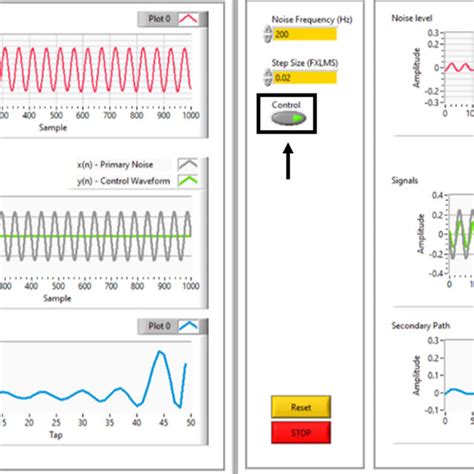 Experimental Setup Of The Active Noise Control System Of Acoustic Download Scientific Diagram