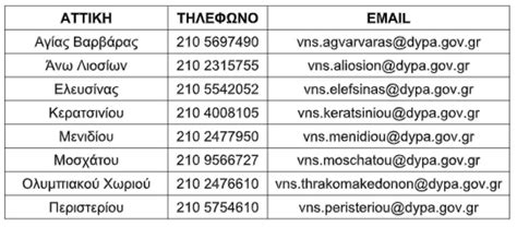 ΔΥΠΑ Αναρτήθηκαν οι προσωρινοί πίνακες αξιολόγησης για τους 26 Βρεφονηπιακούς Σταθμούς