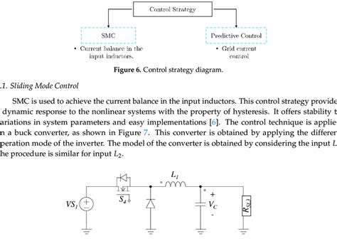 Input Buck Converter Download Scientific Diagram