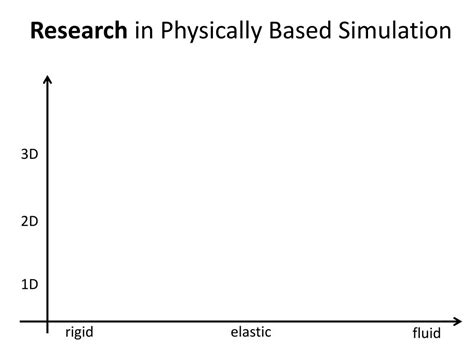 Ppt Cse 78814 Physically Based Simulation Powerpoint Presentation Free Download Id3178271
