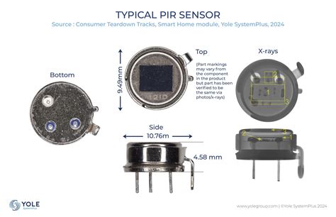 STMicroelectronics Surprises With New Smart Home Device Sensor Edge AI And Vision Alliance