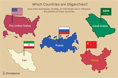 Monarchy Organizational Chart Oligarchy Countries List Examples History