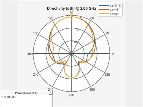 Msiwrite Write Antenna Or Array Analysis Data To Msi Planet File Matlab