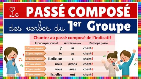Le Passé Composé Des Verbes Du 1er Groupe Youtube