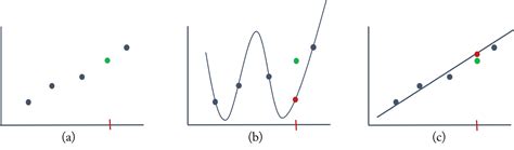 Chapter 4 Training A Model Deep Learning Systems Algorithms Compilers And Processors For
