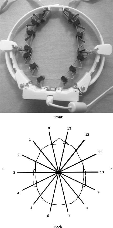 Figure 1 From The Effects Of Duration And Frequency On The Perception Of Vibrotactile
