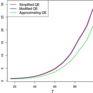 CPU Time Comparison Of Algebraic And Recursive Computation Simplified