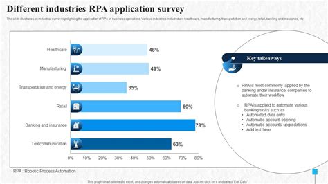 Different Industries Rpa Application Survey Ppt Example
