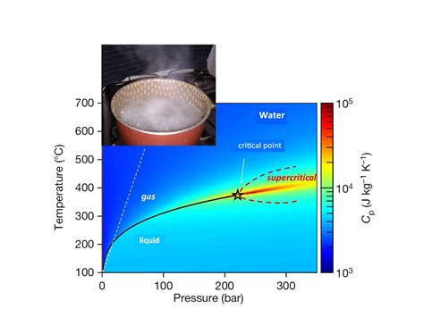 Quantum Phase Transition Discovered In A Quasi D System Consisting Purely Of Spins