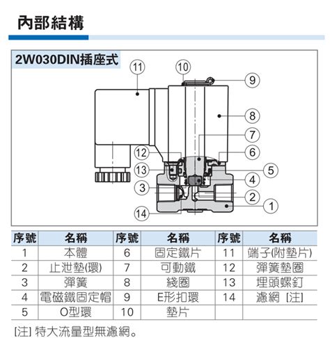亚德客二位二通水气动电磁阀 常闭型2w030 08 2w050 15 2w150 15 阿里巴巴