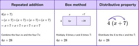Simplifying Expressions Math Steps Examples And Questions