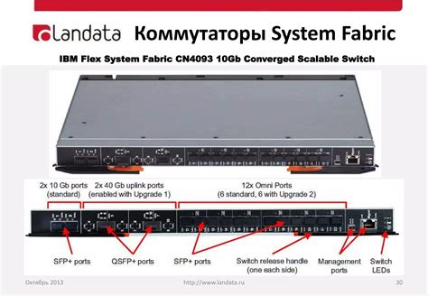 IBM FlexSystem Chassis October RUS PPTX