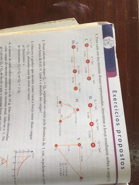 Duas Esferas Com Cargas Qaqb Separadas No Vazio Pelas Distancias De