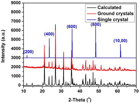 Crystals Special Issue Nonlinear Optical Crystals