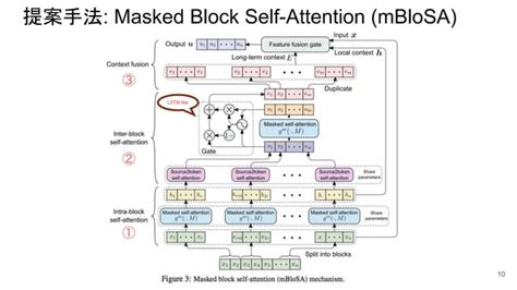 Bi Directional Block Self Attention For Fast And Memory Efficient