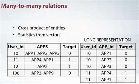 Mean Encodingtarget Encodinglikely Encodingtarget Mean Encoding Csdn博客