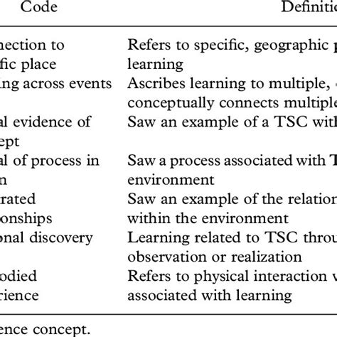 Pdf Primary Contextualization Of Science Learning Through Immersion In Content Rich Settings