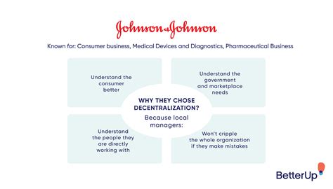 Decentralized Decision Making Advantages And Disadvantages Bennettcelhensley