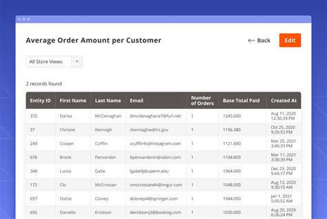 Magento 2 Custom Reports Extension Create Custom Reports In Magento Module
