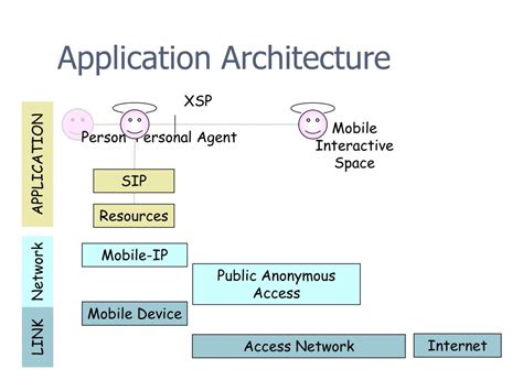 PPT An Application Architecture For Mobile Interactive Spaces PowerPoint Presentation ID 5511214
