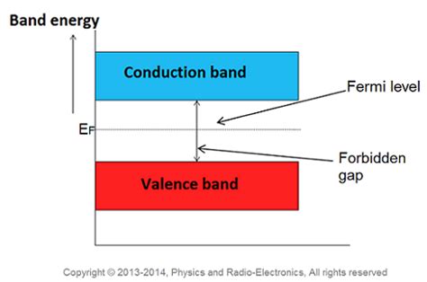 The Fermi Level Barrier The Legacy Of Stanley A Meyer