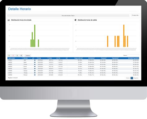 Time Work Software Reviews Demo Pricing