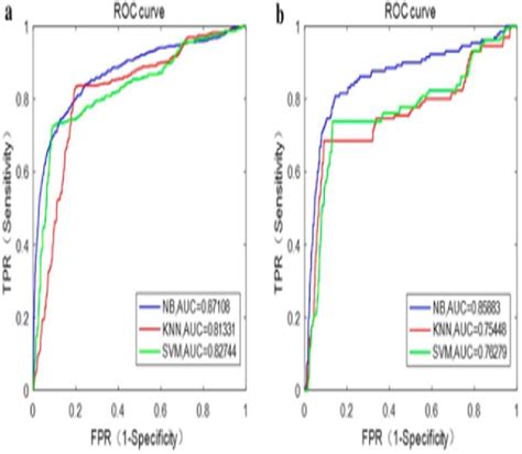 Figure 2 From Review On Microaneurysms Detection Using Image Processing