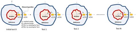 Schematic Of The New Error Separation Method Download Scientific Diagram