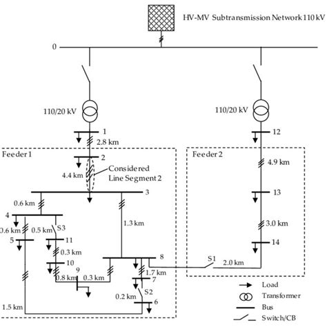 Topology Of European Mv Distribution Network Benchmark Following [48] Download Scientific