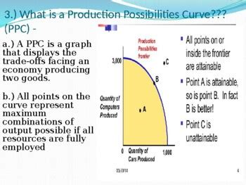 AP Macroeconomics Topic 1 2 1 3 PPC Comparative Advantage By EconomicHub