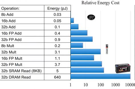 Benefits Of Quantization In Neural Networks
