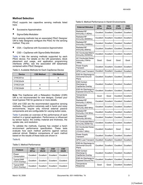 Capsense Device And Method Selection Guide Pdf
