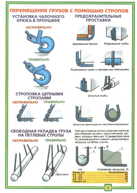 Иллюстрированное пособие стропальщика — Ассоциация EAM