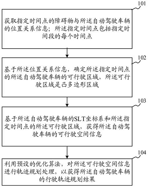 自动驾驶车辆行驶轨迹的规划方法、装置、设备及介质与流程