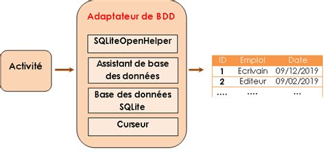 3 Le Package Androiddatabasesqlite Download Scientific Diagram