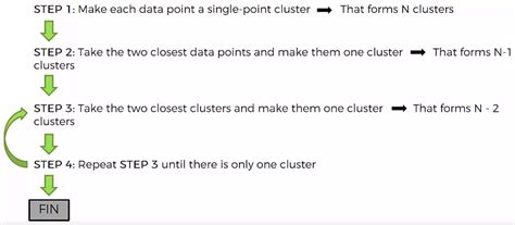 Arun Manglick Artificial Intelligence And Machinedeep Learning