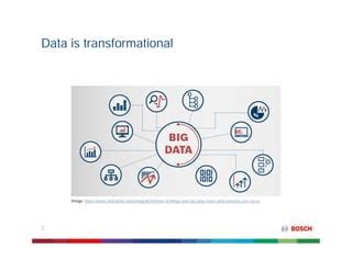 ADMM Based Scalable Machine Learning On Apache Spark With Sauptik Dhar And Mohak Shah PPT