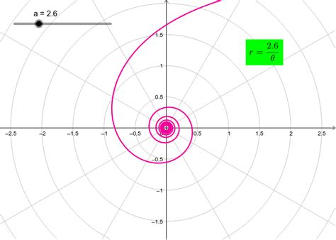 Spirals Geogebra