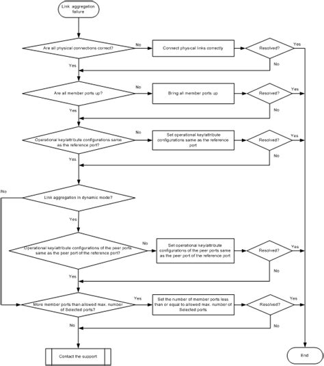 Support H3c S6520x Si Switch Series Troubleshooting Guide 6w100 H3c