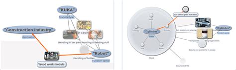 Left The Visualization Of Query Result Relations Reveals That Only One Download Scientific