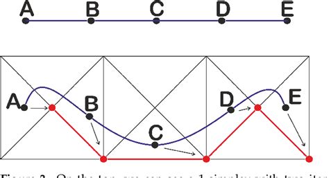 Figure 3 From Simplicial Map Neural Networks Robust To Adversarial