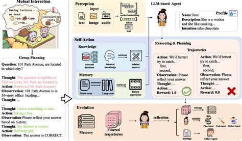 A Survey On Llm Based Multi Agent Systems Workflow Infrastructure And Sudip Chakraborty