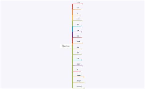 前端面试题汇总 Xmind Mind Mapping Software