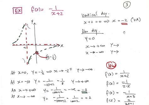 How To Draw The Graph Of A Rational Function From My Live Online