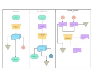 Audit Diagram Templates EdrawMax Free Editable