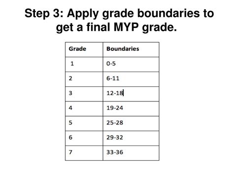Ppt Ib Myp At Chatsworth Powerpoint Presentation Free Download Id